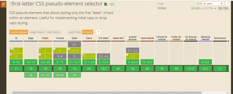 Como Modificar A Primeira Letra Da Frase Com Css Hora De Codar