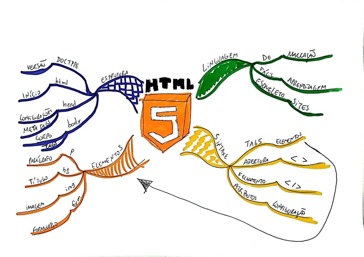 Como fazer mapa mental no PowerPoint? [simples online]