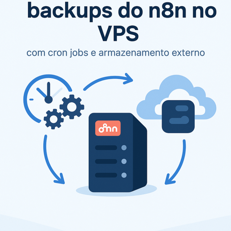 Automatizar backups do n8n no VPS com cron jobs e armazenamento