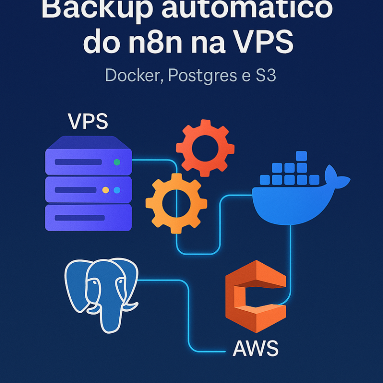 Backup automático n8n VPS Docker Postgres S3 | Hostinger Cupom