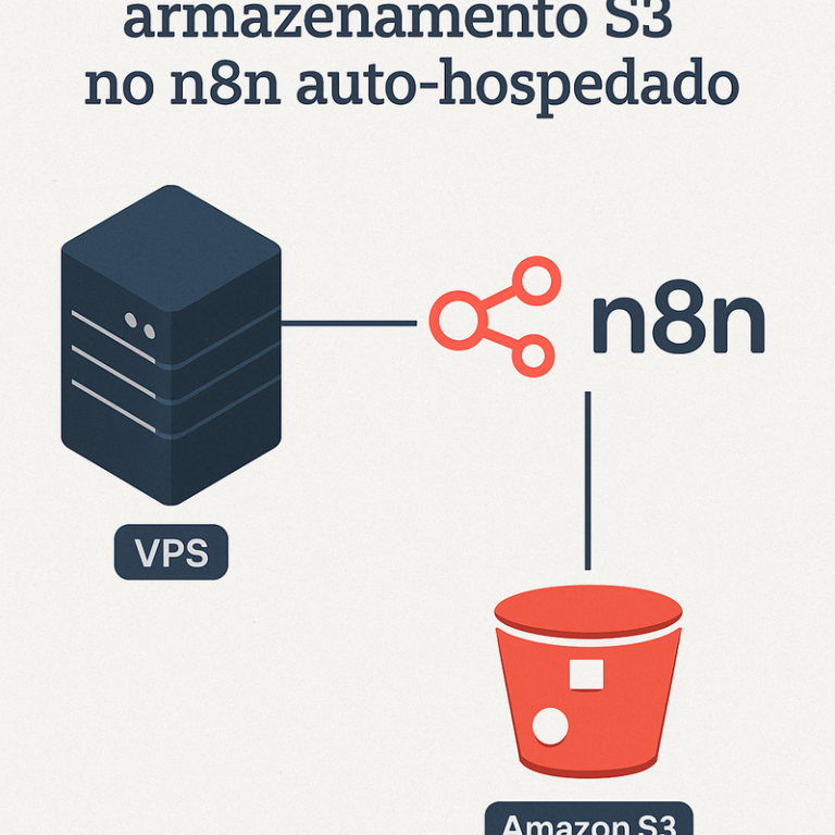 Configurar armazenamento Amazon S3 no n8n auto-hospedado