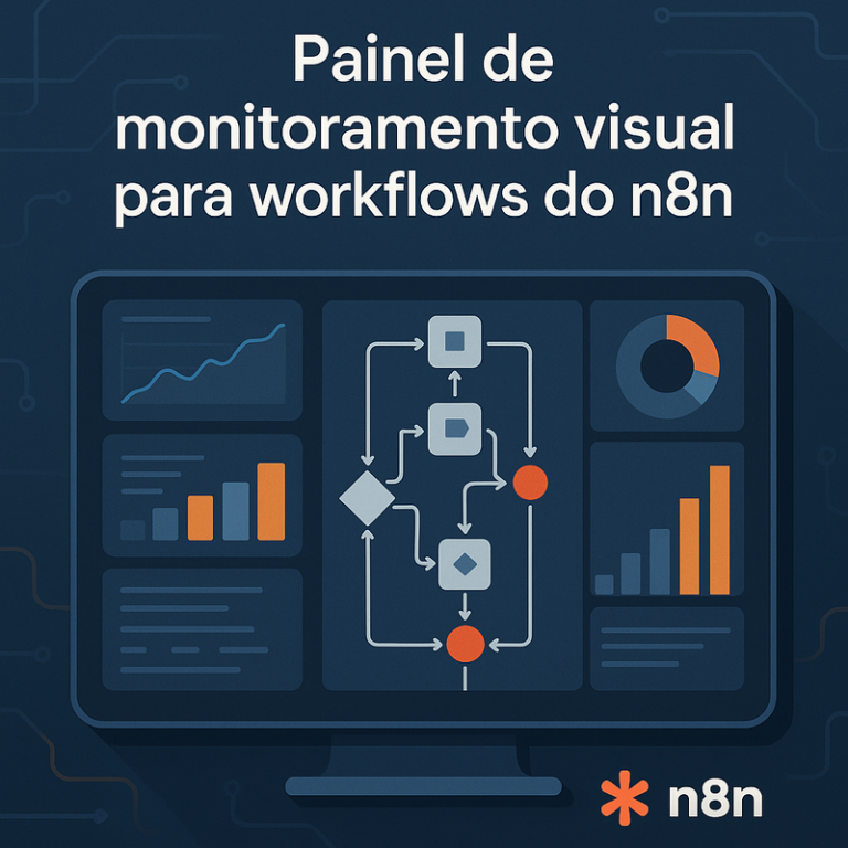 Painel de monitoramento visual para workflows do n8n