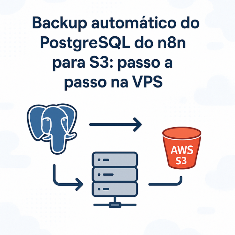 Backup automático do PostgreSQL do n8n para S3